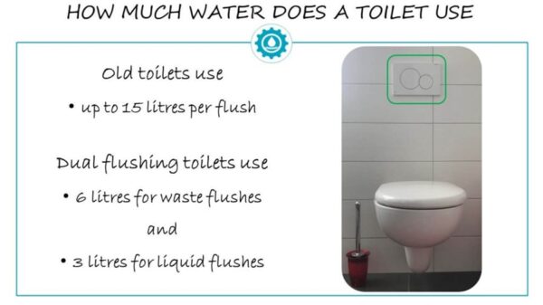How Much Water Does A Toilet Use Per Flush In Litres - Sanitary Supply